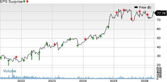 What's in the Cards for Unum Group This Earnings Season? - The Globe ...