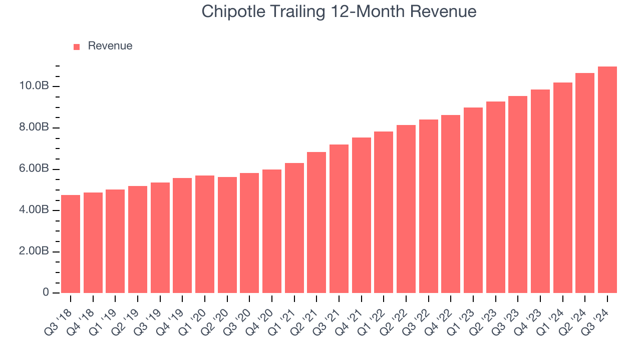 Chipotle (CMG): 3 Reasons We Love This Stock - The Globe and Mail
