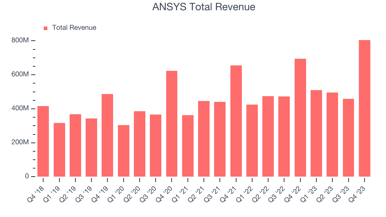 ANSYS (ANSS) Reports Earnings Tomorrow: What To Expect - The Globe and Mail