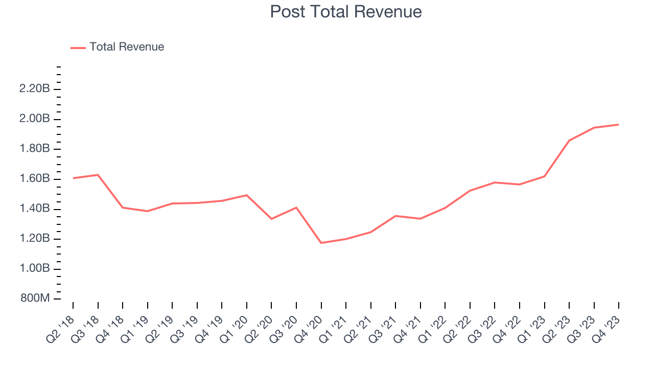 Post (NYSE:POST) Surprises With Q1 Sales - The Globe and Mail