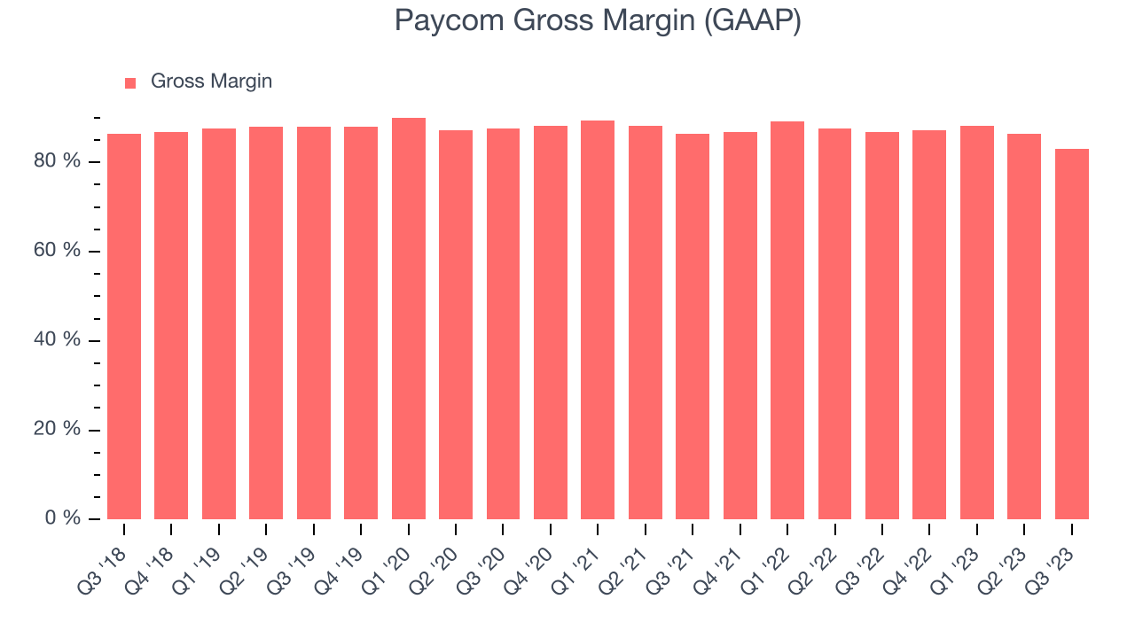 Paycom (NYSE:PAYC) Reports Sales Below Analyst Estimates In Q3 Earnings ...