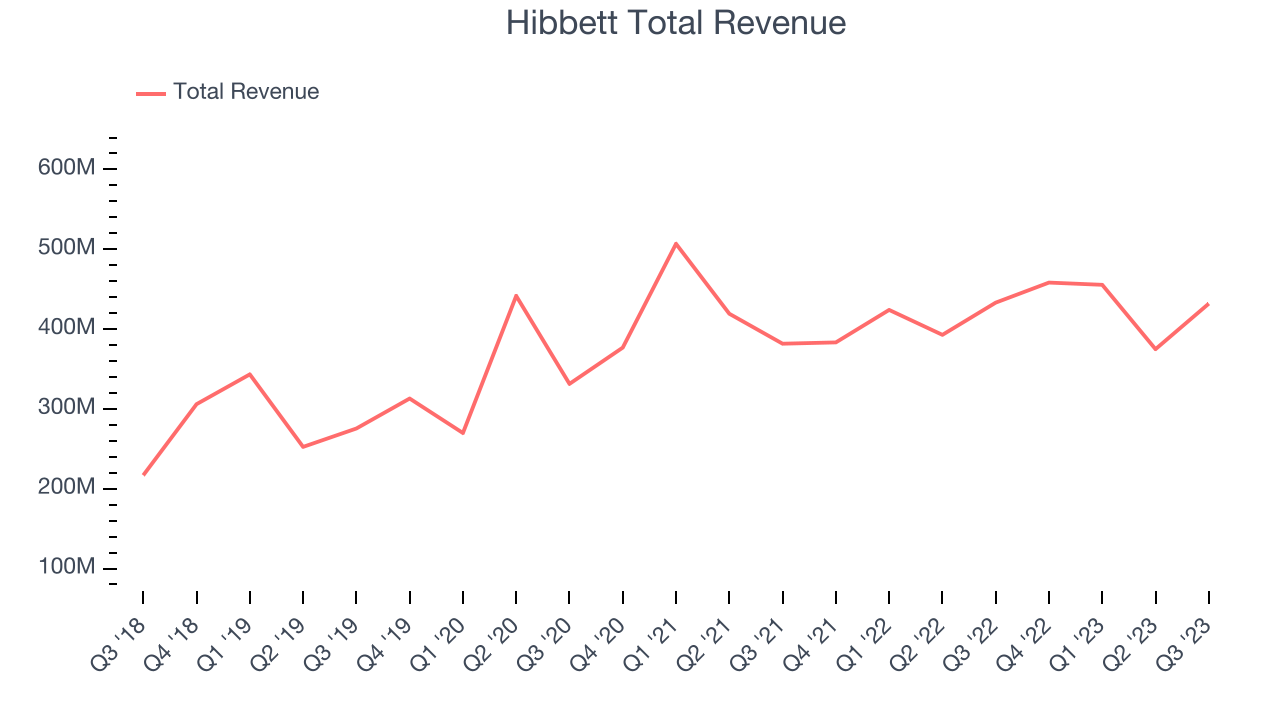 Hibbett Earnings: What To Look For From HIBB - The Globe and Mail