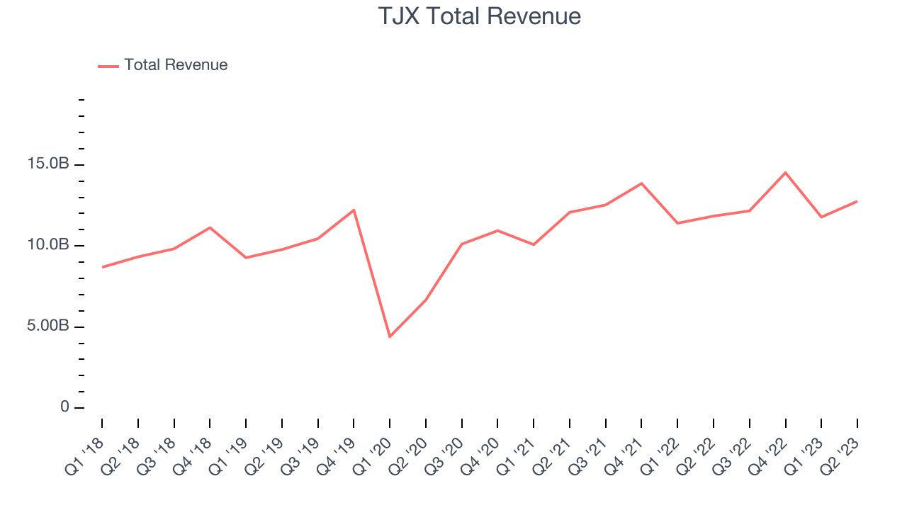 What To Expect From TJX’s (TJX) Q3 Earnings - The Globe and Mail