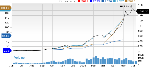 SNDK's New Business Model Boosts Profitability: Time to Buy the Stock ...