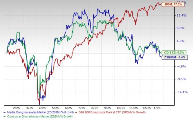 3 Media Stocks to Buy From a Prospering Industry - The Globe and Mail