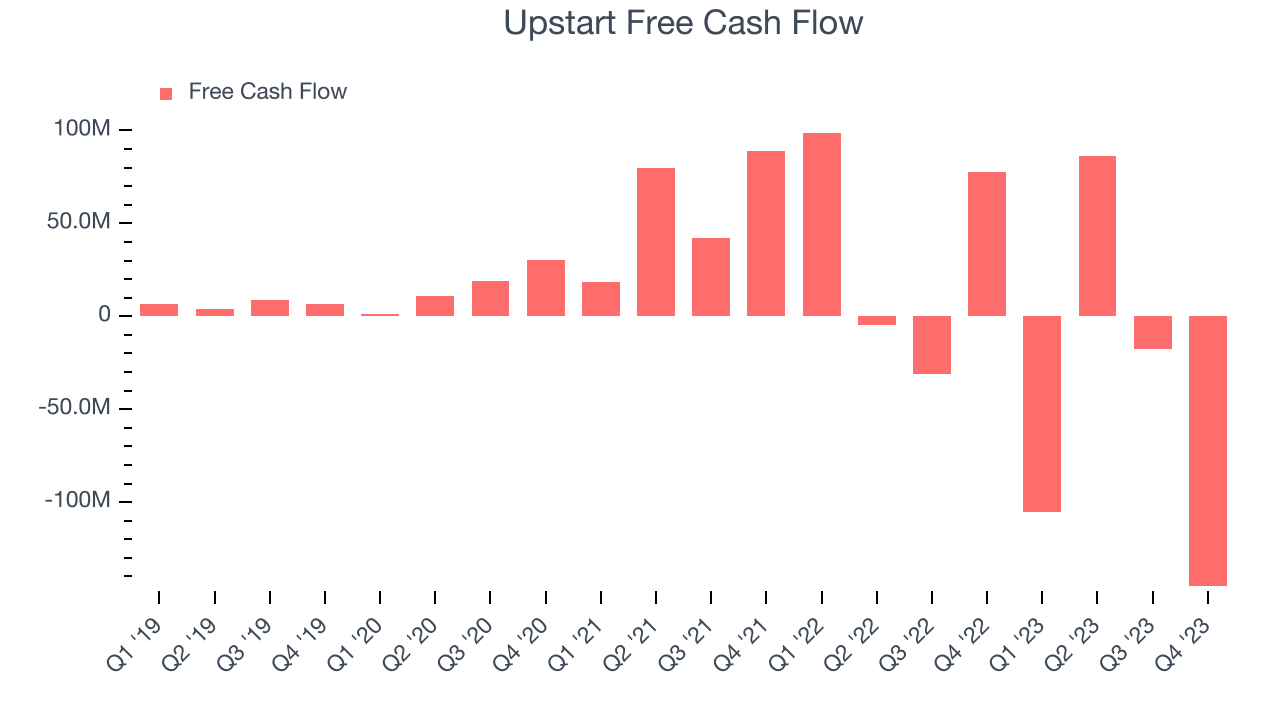 Upstart (NASDAQ:UPST) Posts Better-Than-Expected Sales In Q4 But Quarterly Guidance Underwhelms ...