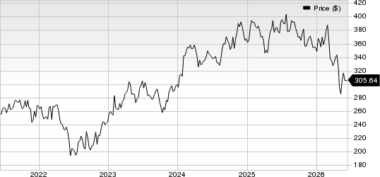Here's Why You Should Hold Stryker Stock in Your Portfolio for Now ...