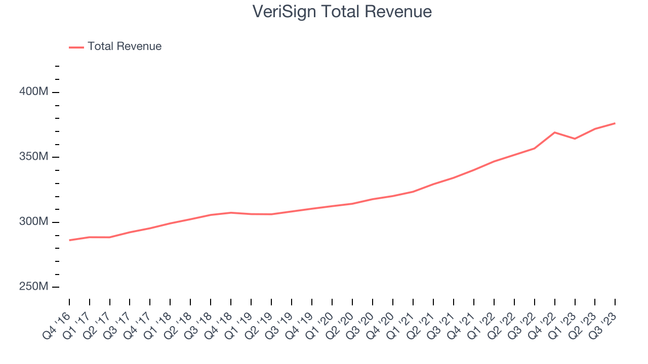 Earnings To Watch: VeriSign (VRSN) Reports Q4 Results Tomorrow - The ...