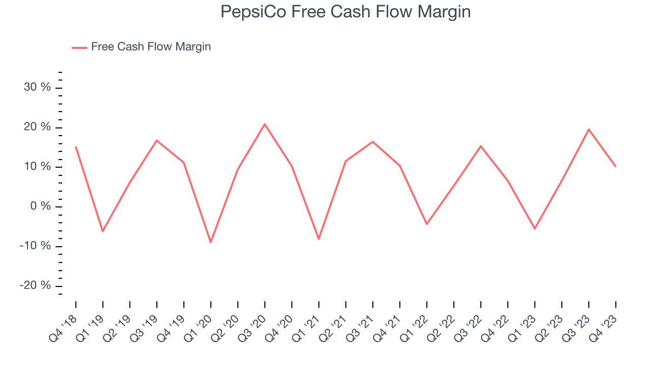 PepsiCo (NASDAQ:PEP) Misses Q4 Sales Targets - The Globe and Mail