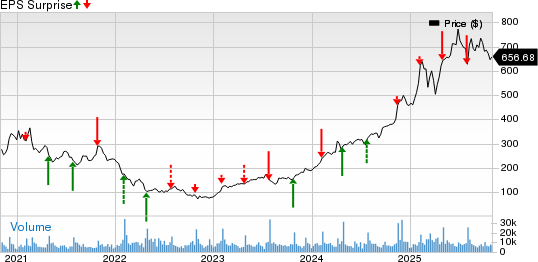 Spotify Set to Report Q3 Earnings: Here's What Investors Should Know ...
