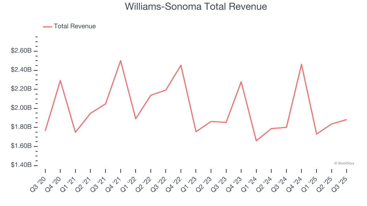 Q3 Earnings Roundup: Home Depot (NYSE:HD) And The Rest Of The Home ...