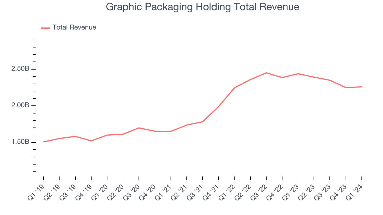 Winners And Losers Of Q1: Graphic Packaging Holding (NYSE:GPK) Vs The ...