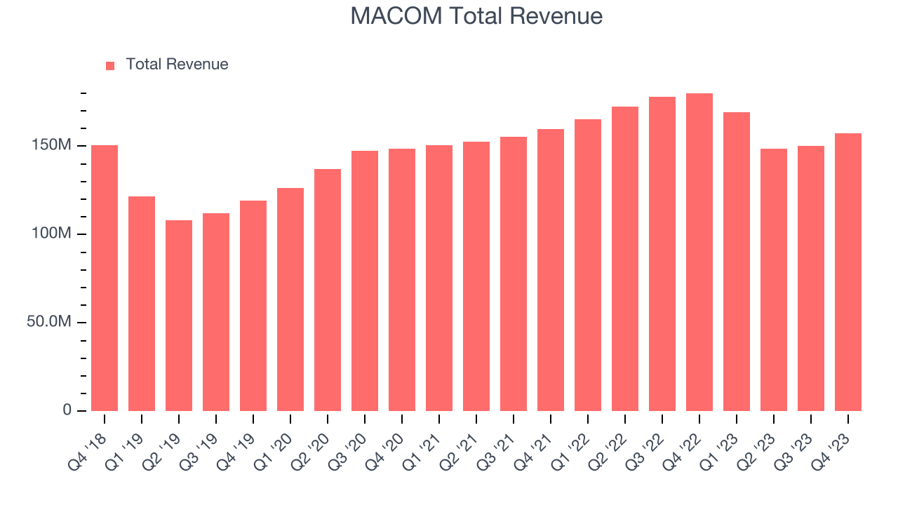 MACOM (MTSI) Q1 Earnings: What To Expect - The Globe and Mail