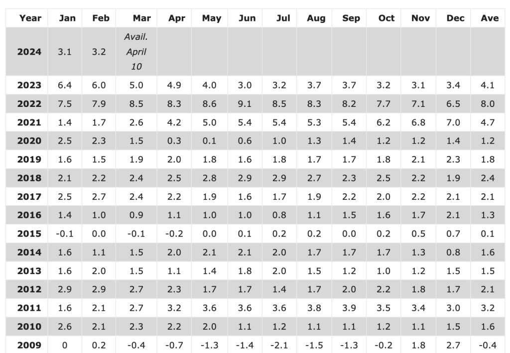 Decoding inflation trends and interest cuts - The Globe and Mail