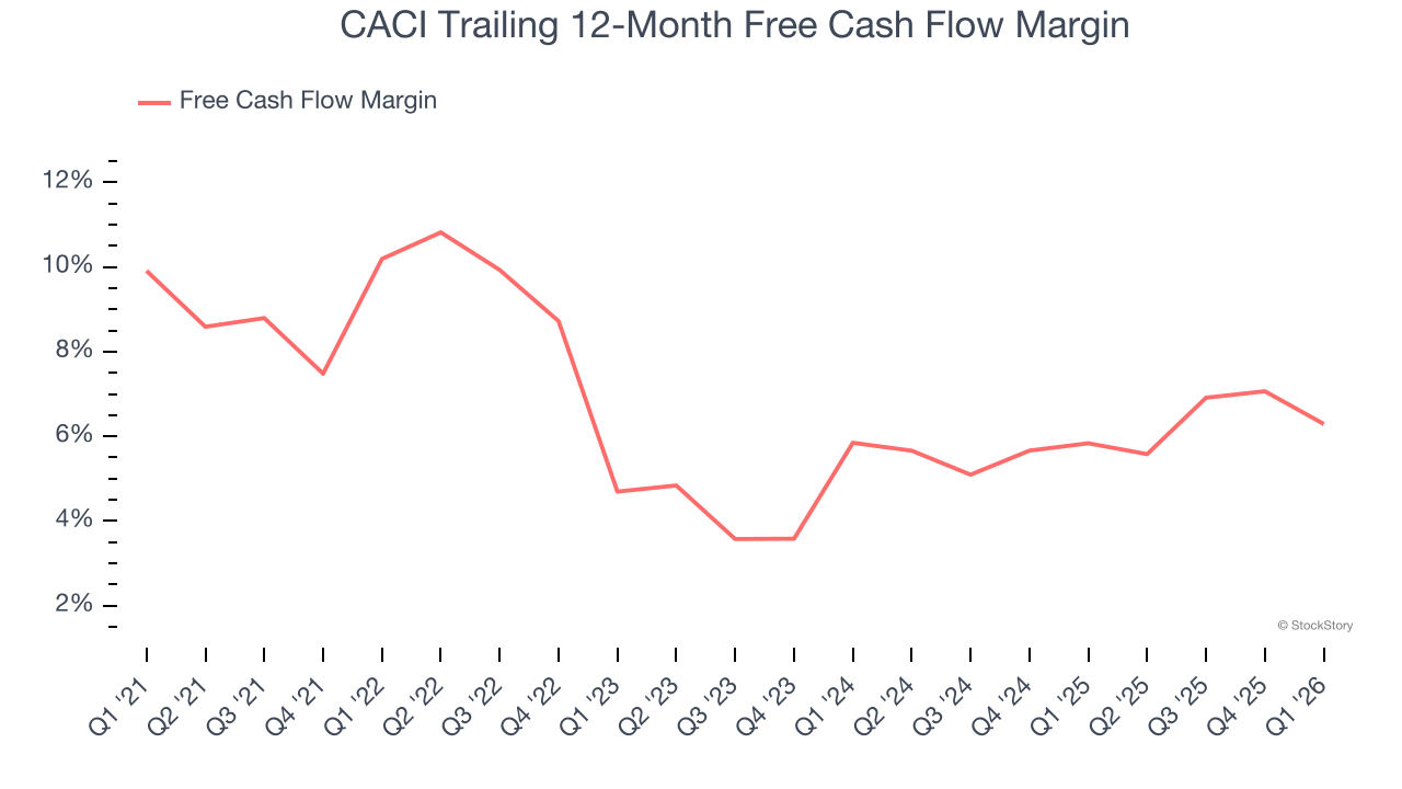 3 Reasons CACI is Risky and 1 Stock to Buy Instead - The Globe and Mail