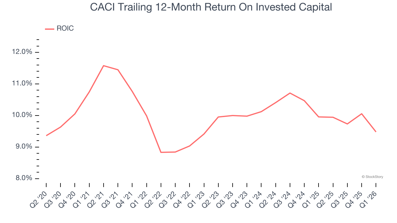 3 Reasons CACI is Risky and 1 Stock to Buy Instead - The Globe and Mail