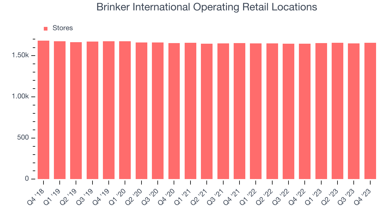 Brinker International's (NYSE:EAT) Posts Q2 Sales In Line With ...
