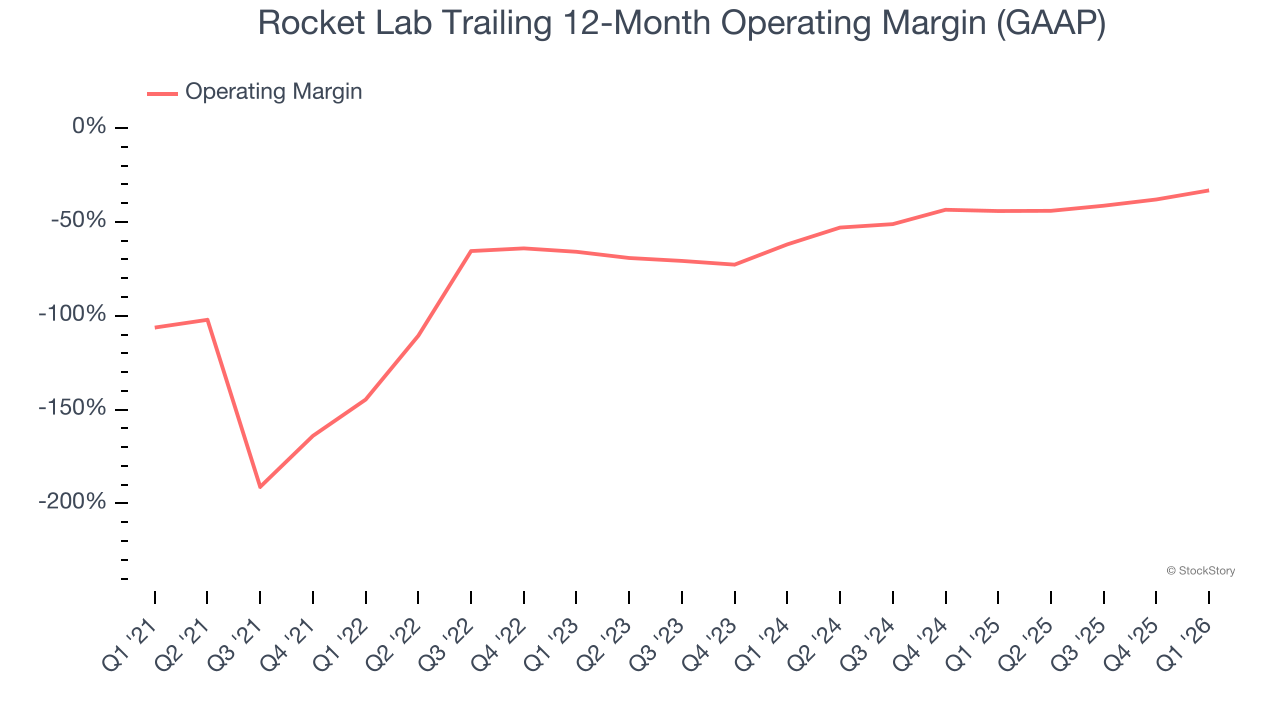 Rocket Lab (RKLB): 3 Reasons We Love This Stock - The Globe and Mail