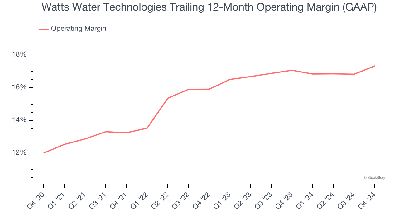 Watts Water Technologies (WTS): Buy, Sell, or Hold Post Q4 Earnings ...