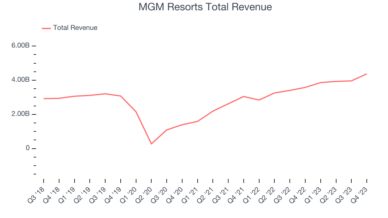 MGM Resorts (NYSE:MGM) Delivers Strong Q4 Numbers - The Globe and Mail