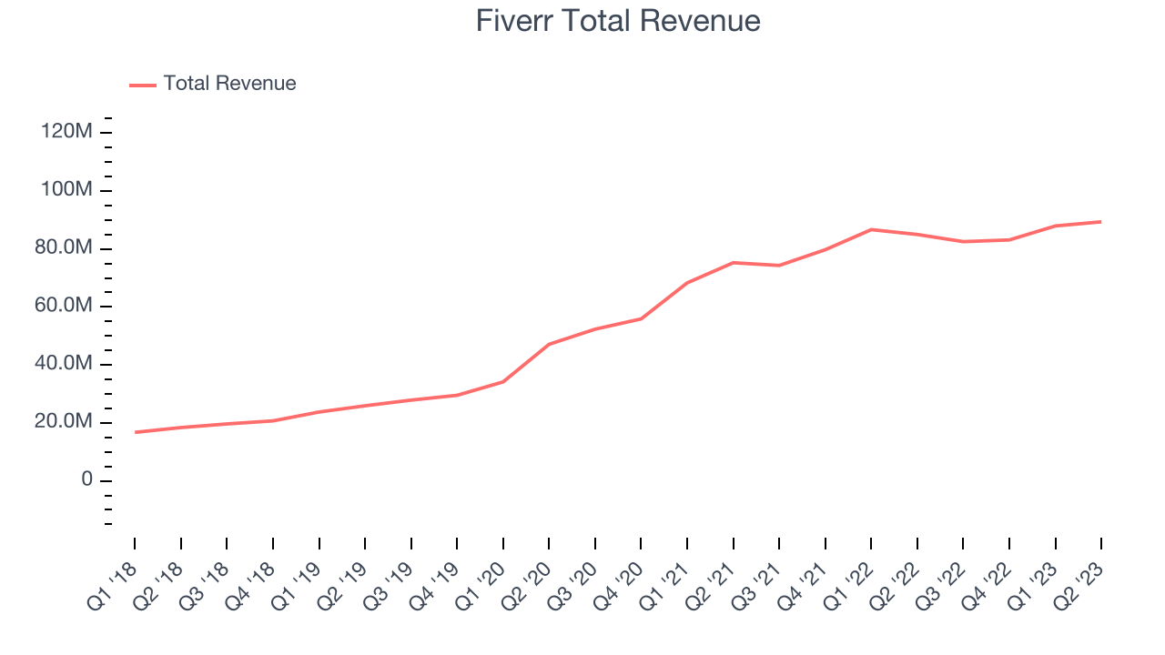 What To Expect From Fiverr’s (FVRR) Q3 Earnings - The Globe and Mail