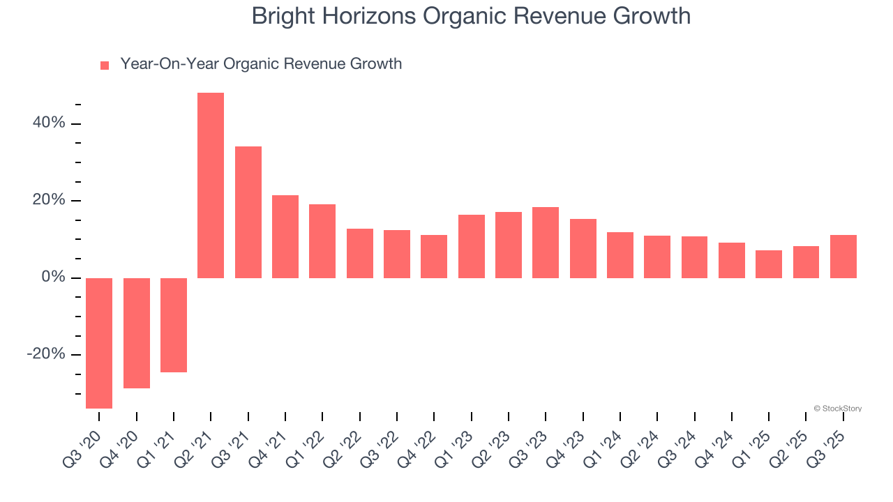 3 Reasons BFAM is Risky and 1 Stock to Buy Instead - The Globe and Mail