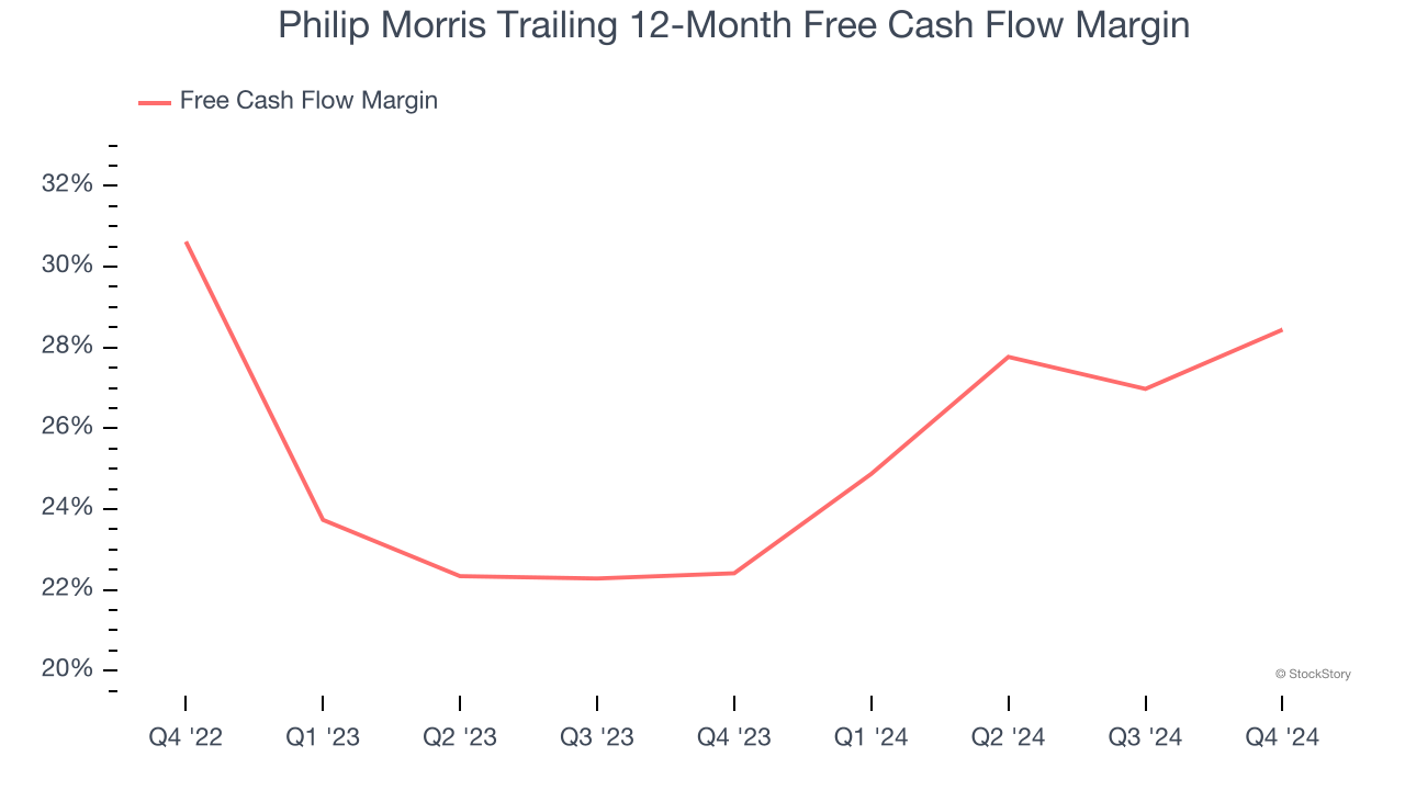 3 Reasons Investors Love Philip Morris (PM) - The Globe and Mail