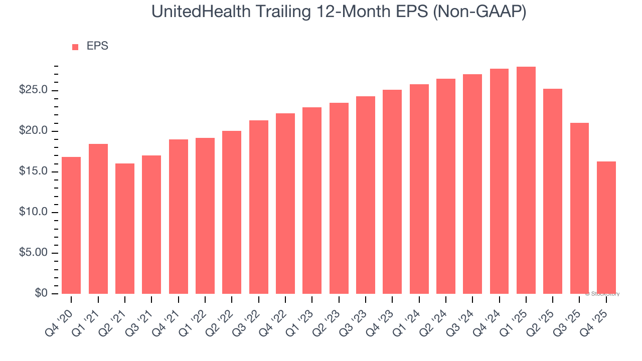UnitedHealth (NYSE:UNH) Posts Q4 CY2025 Sales In Line With Estimates ...
