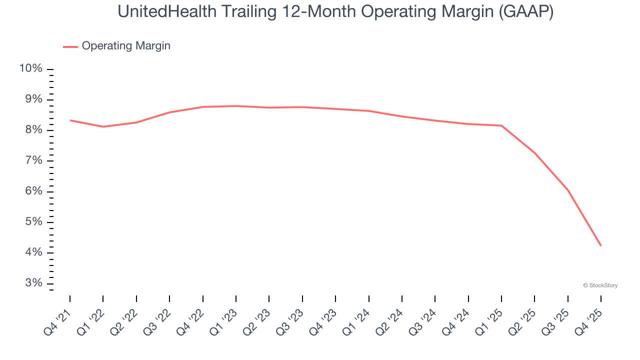UnitedHealth (NYSE:UNH) Posts Q4 CY2025 Sales In Line With Estimates ...