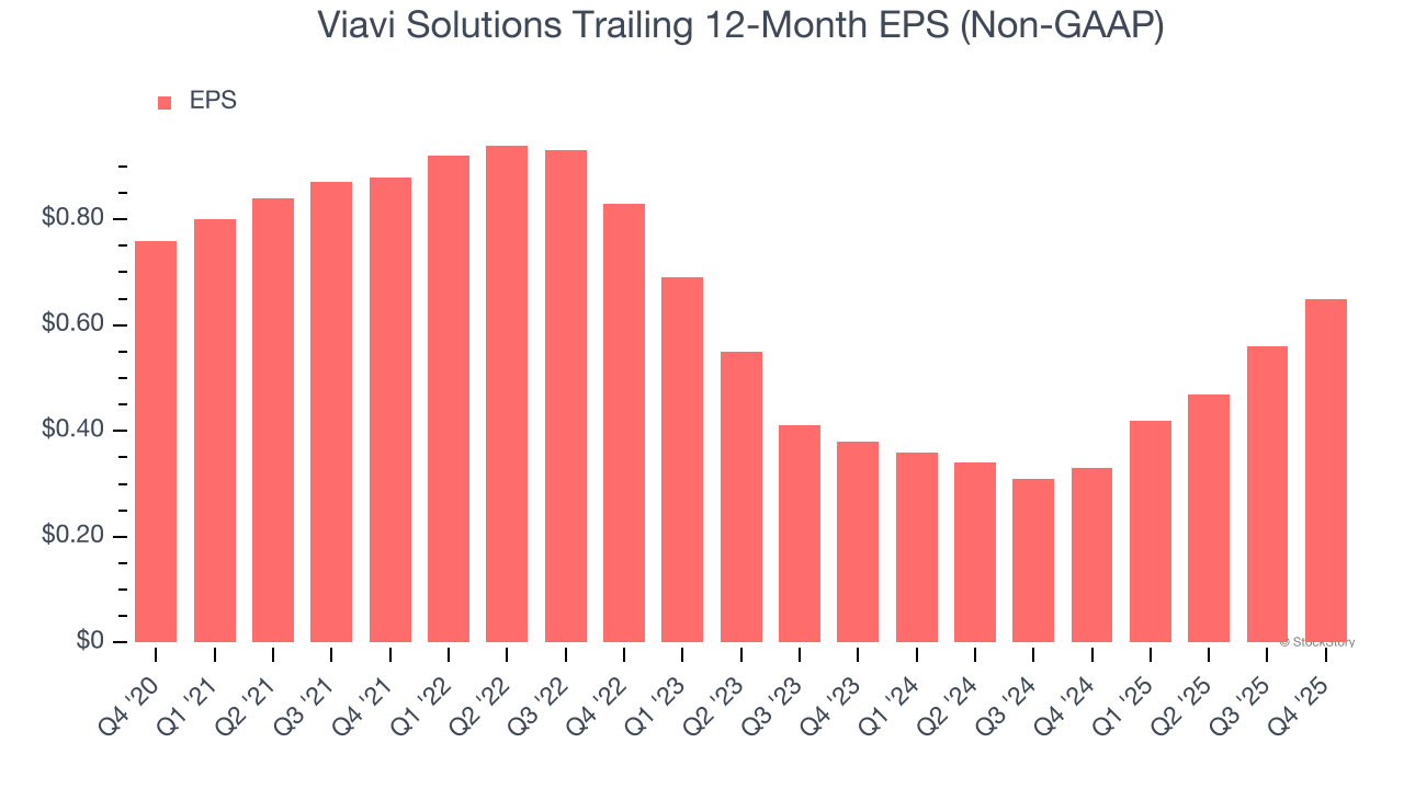 Viavi Solutions (NASDAQ:VIAV) Surprises With Q4 CY2025 Sales