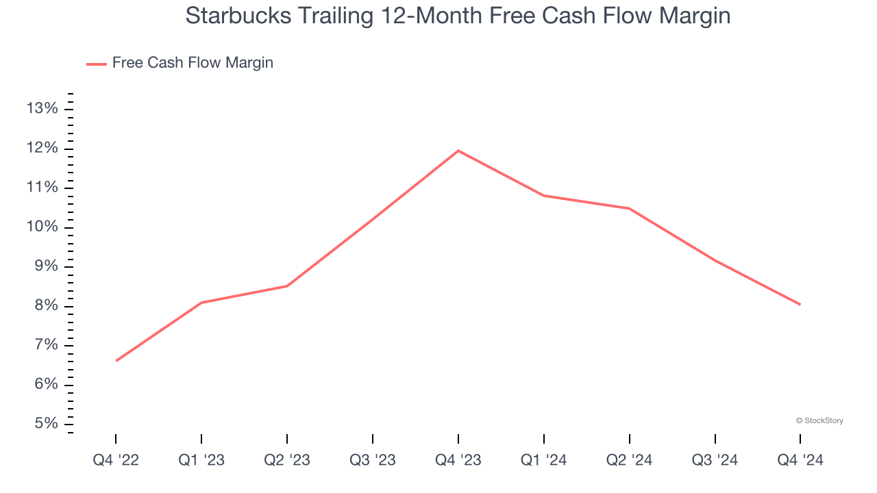 3 Reasons SBUX is Risky and 1 Stock to Buy Instead - The Globe and Mail