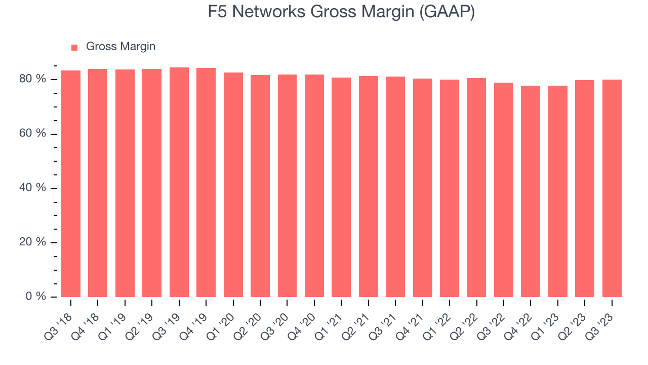 F5 Networks's (NASDAQ:FFIV) Posts Q4 Sales In Line With Estimates But ...