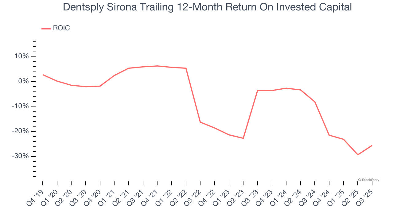 Dentsply Sirona (XRAY): Buy, Sell, or Hold Post Q3 Earnings? - The ...