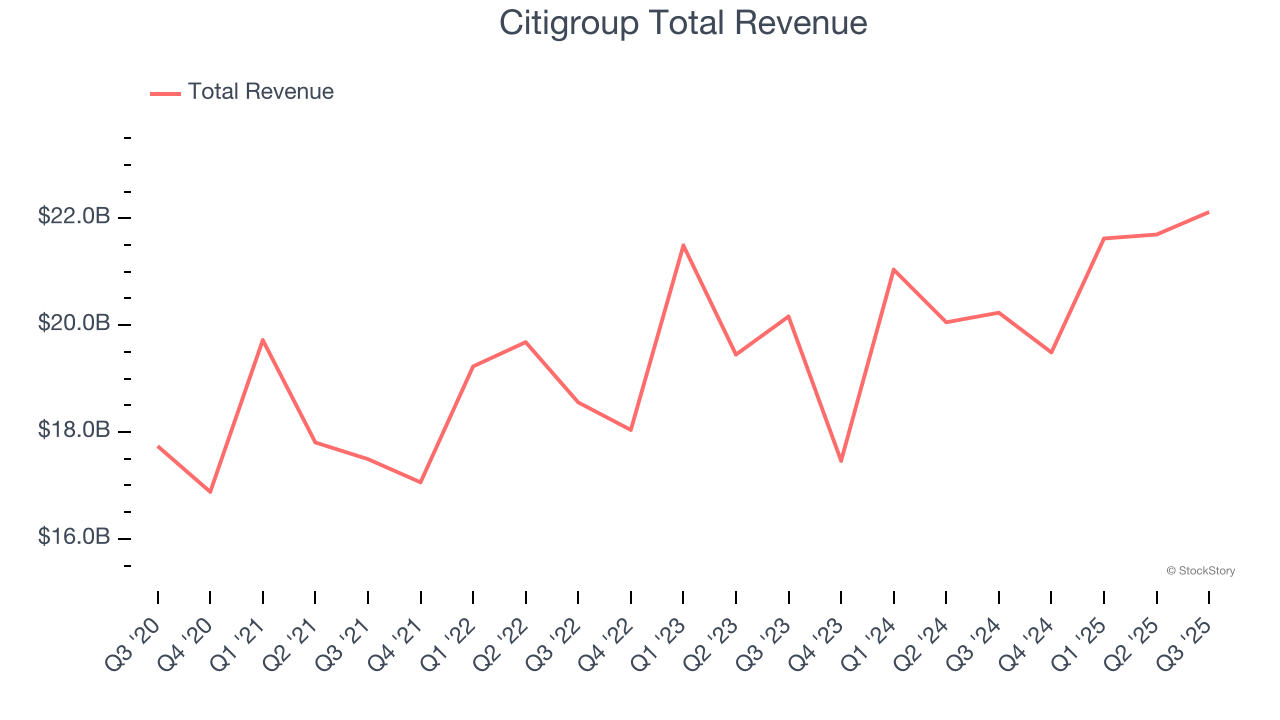 Q3 Earnings Highlights: PNC Financial Services Group (NYSE:PNC) Vs The ...
