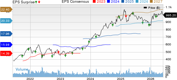 Costco Q3 Earnings Beat on Strong Membership and Digital Growth - The ...