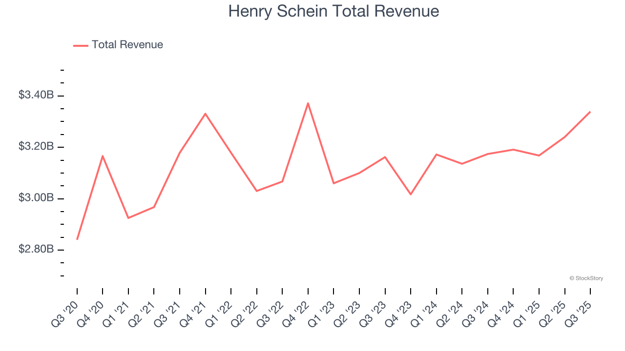 Dental Equipment & Technology Q3 Earnings: Envista (NYSE:NVST) Simply ...