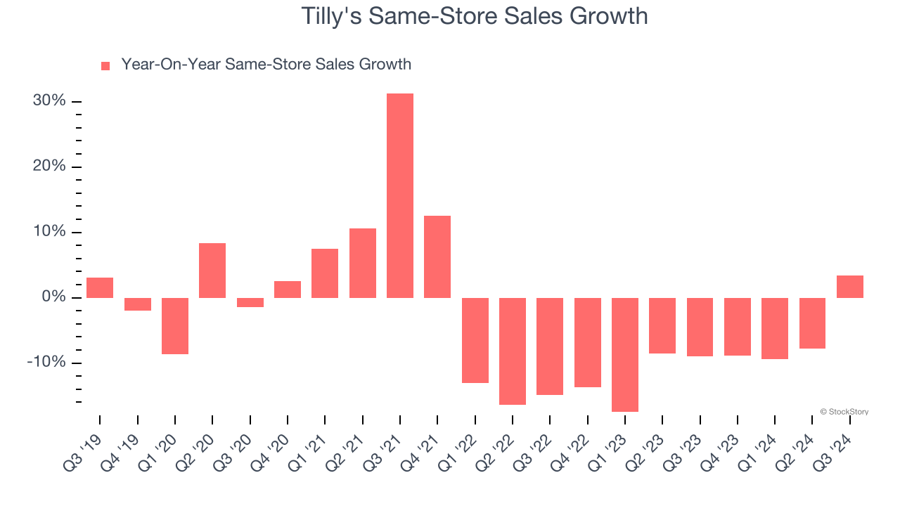 Three Reasons to Avoid TLYS and One Stock to Buy Instead - The Globe ...