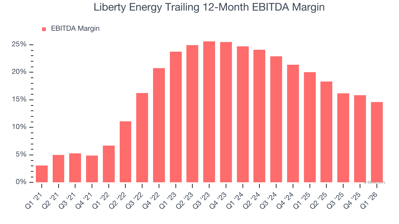 Liberty Energy (NYSE:LBRT) Reports Upbeat Q1 CY2026 - The Globe and Mail