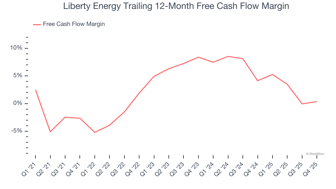 Liberty Energy (NYSE:LBRT) Reports Upbeat Q1 CY2026 - The Globe and Mail