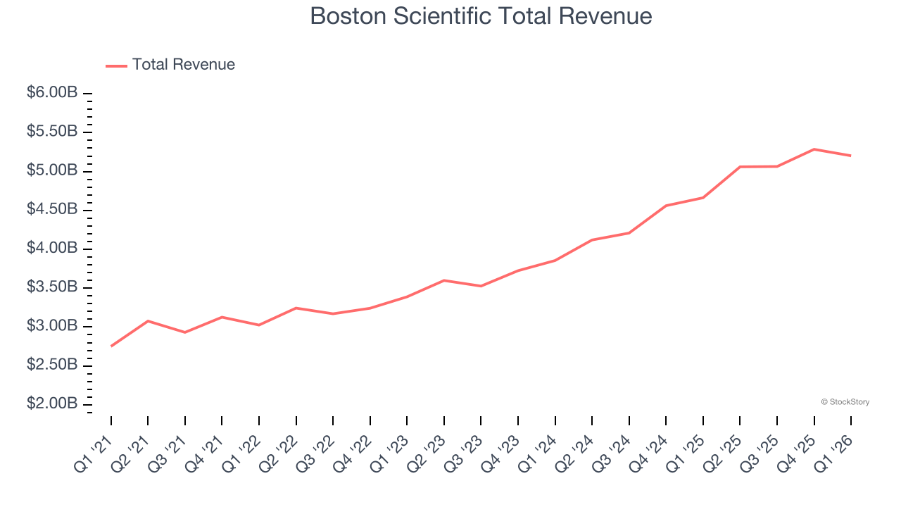 Spotting Winners: Boston Scientific (NYSE:BSX) And Medical Devices ...