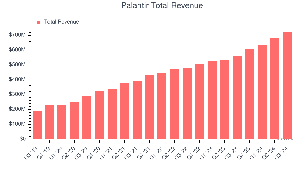Palantir (PLTR) Reports Earnings Tomorrow: What To Expect - The Globe ...