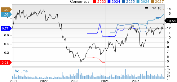Best Growth Stocks to Buy for December 10th - The Globe and Mail
