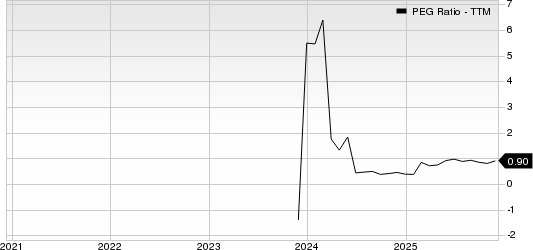 Best Growth Stocks to Buy for December 10th - The Globe and Mail