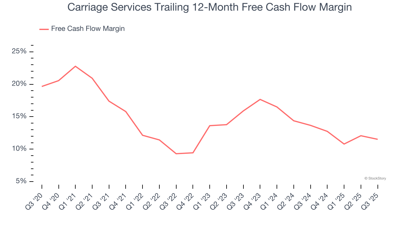 Carriage Services (CSV): Buy, Sell, or Hold Post Q3 Earnings? - The ...