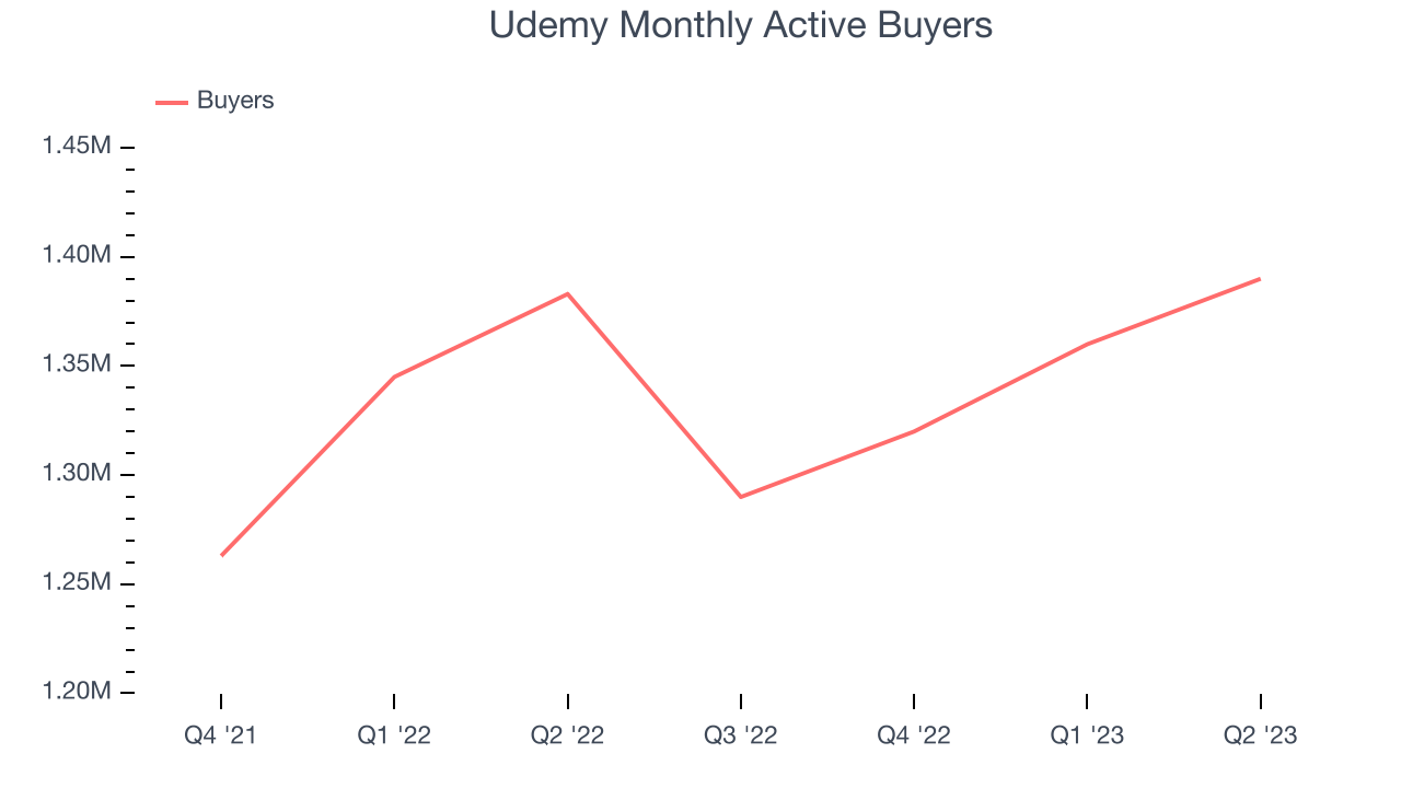Udemy (NASDAQ:UDMY) Q1: Beats On Revenue - The Globe and Mail