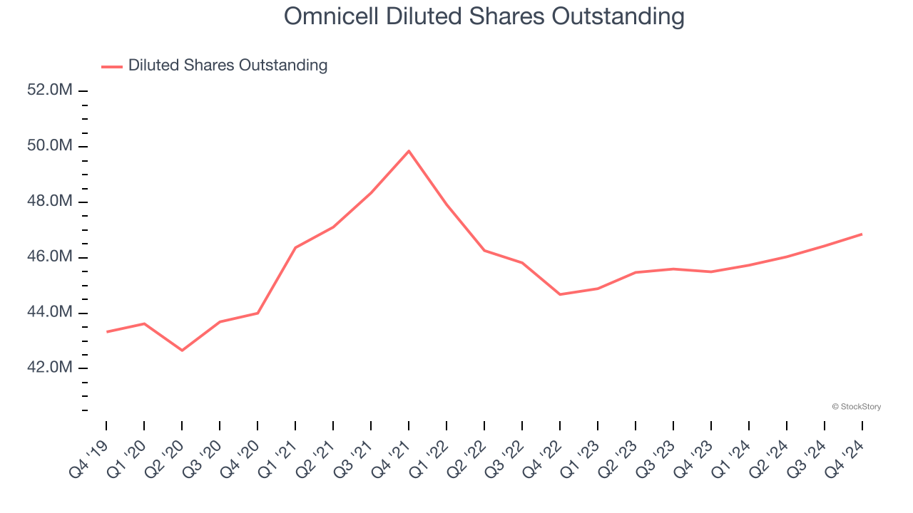 Omnicell (NASDAQ:OMCL) Exceeds Q4 Expectations But Full-Year Sales ...