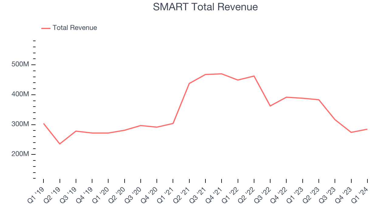 Processors and Graphics Chips Stocks Q1 In Review: SMART (NASDAQ:SGH ...