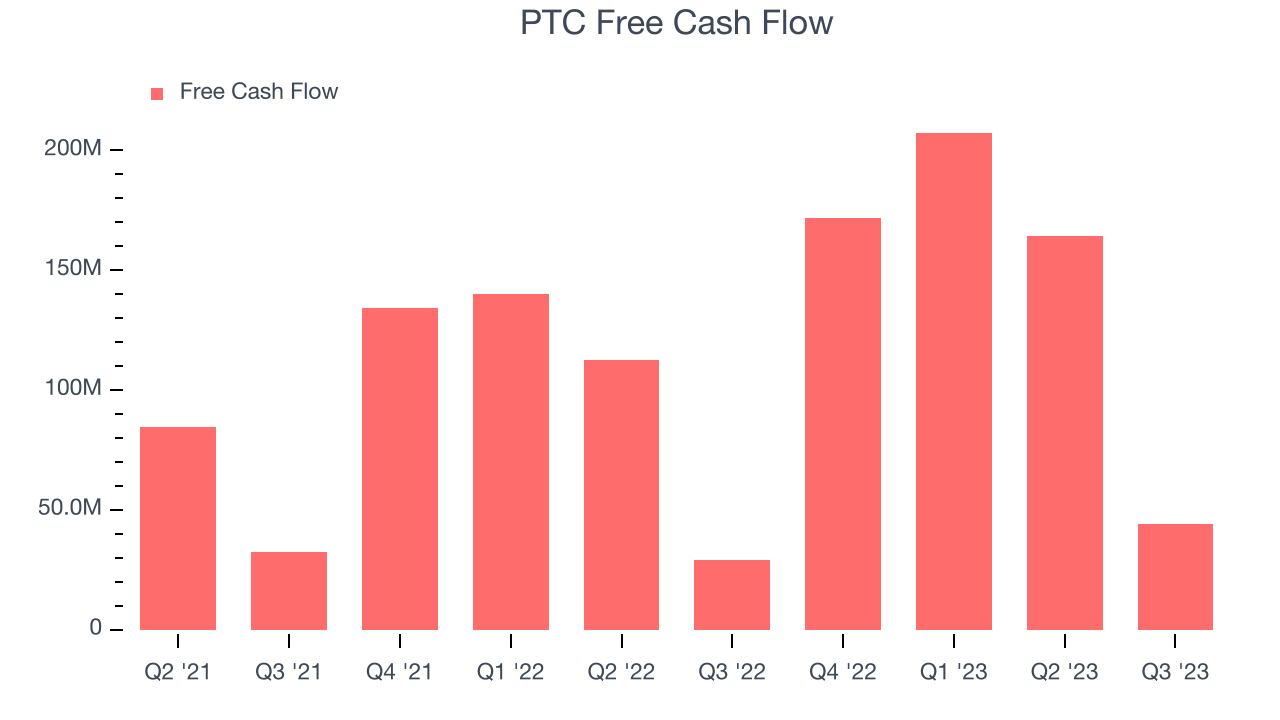 PTC (NASDAQ:PTC) Misses Q4 Revenue Estimates - The Globe and Mail