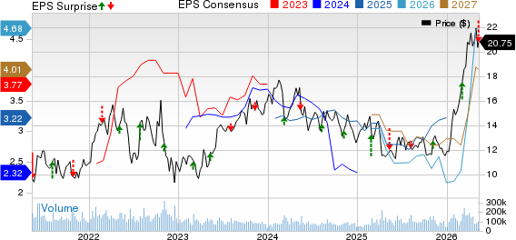 Petrobras Q1 Earnings Miss Estimates Despite Record Production - The ...