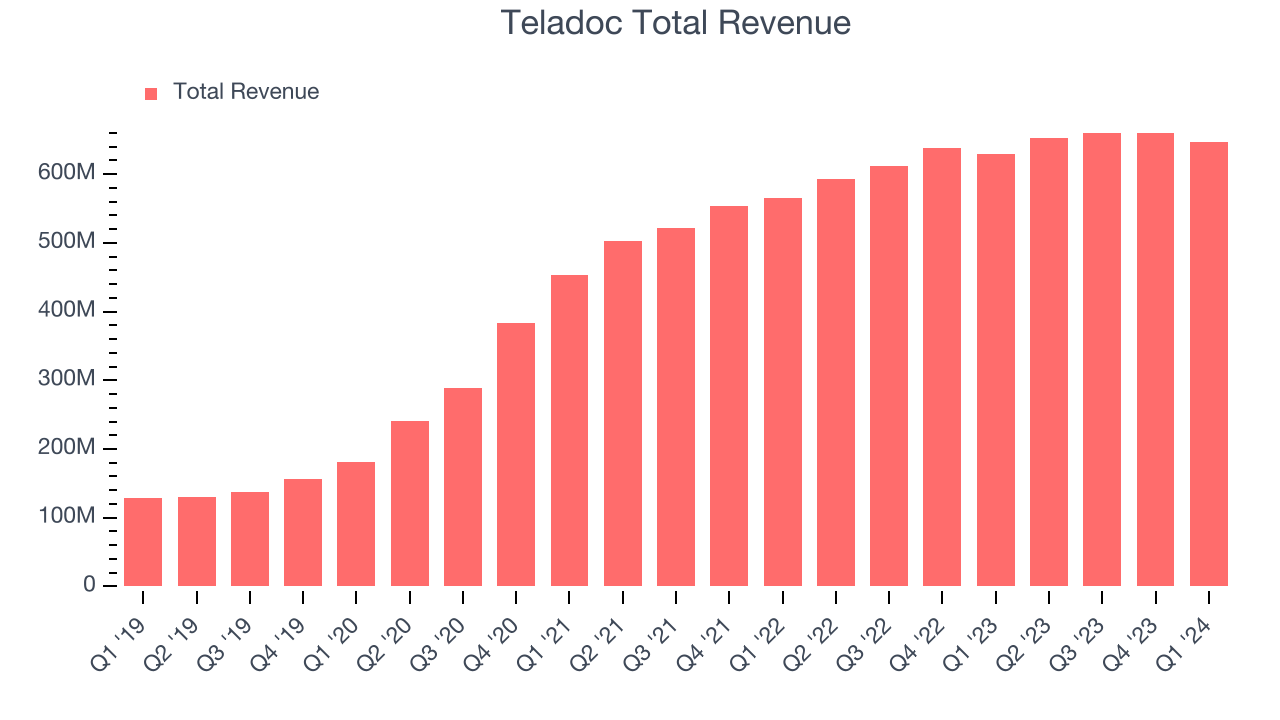 Teladoc (TDOC) Reports Q2: Everything You Need To Know Ahead Of ...